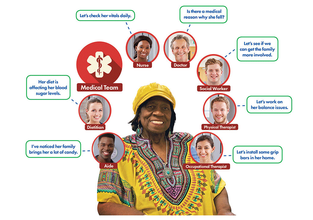 LIFE Pittsburgh-Living Independence for the Elderly | Helping Seniors ...